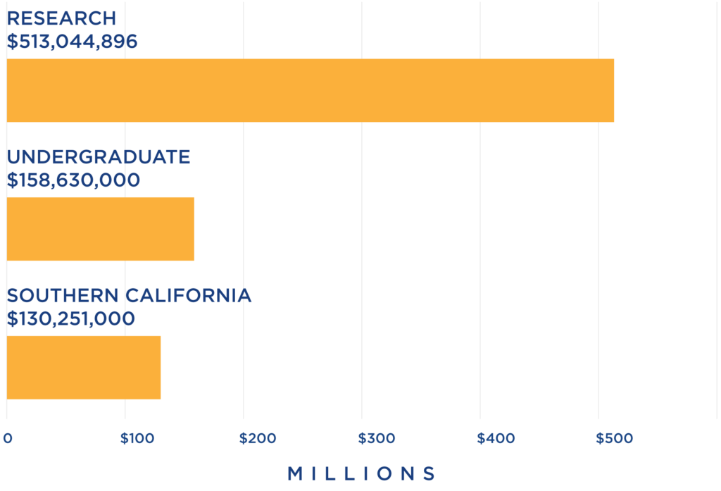Our Focus: Special Projects - W.M. Keck Foundation